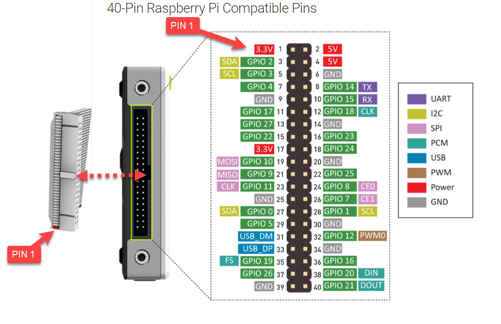 Raspberry Pi Pinout