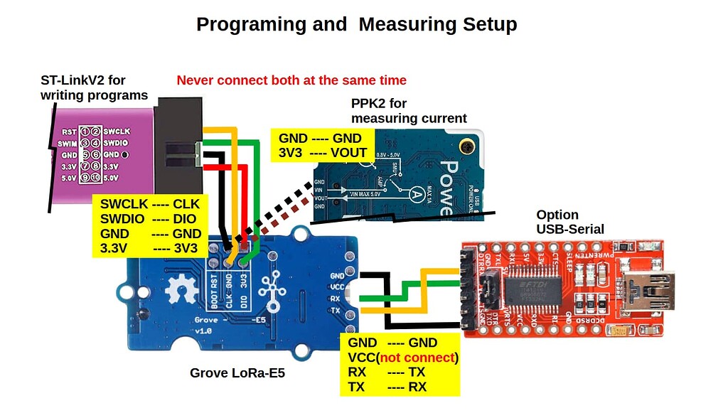 Programming LoRa-E5 with Arduino, Grove-LoRa-E5 sleep current 0.7uA - LoRa - Seeed Studio Forum