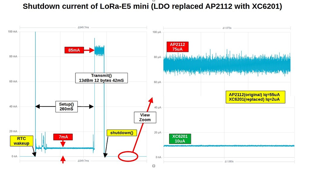 Shutdown current of LoRa-E5 mini, from 72uA to 3uA by replacing LDO and Diode - LoRa - Seeed ...